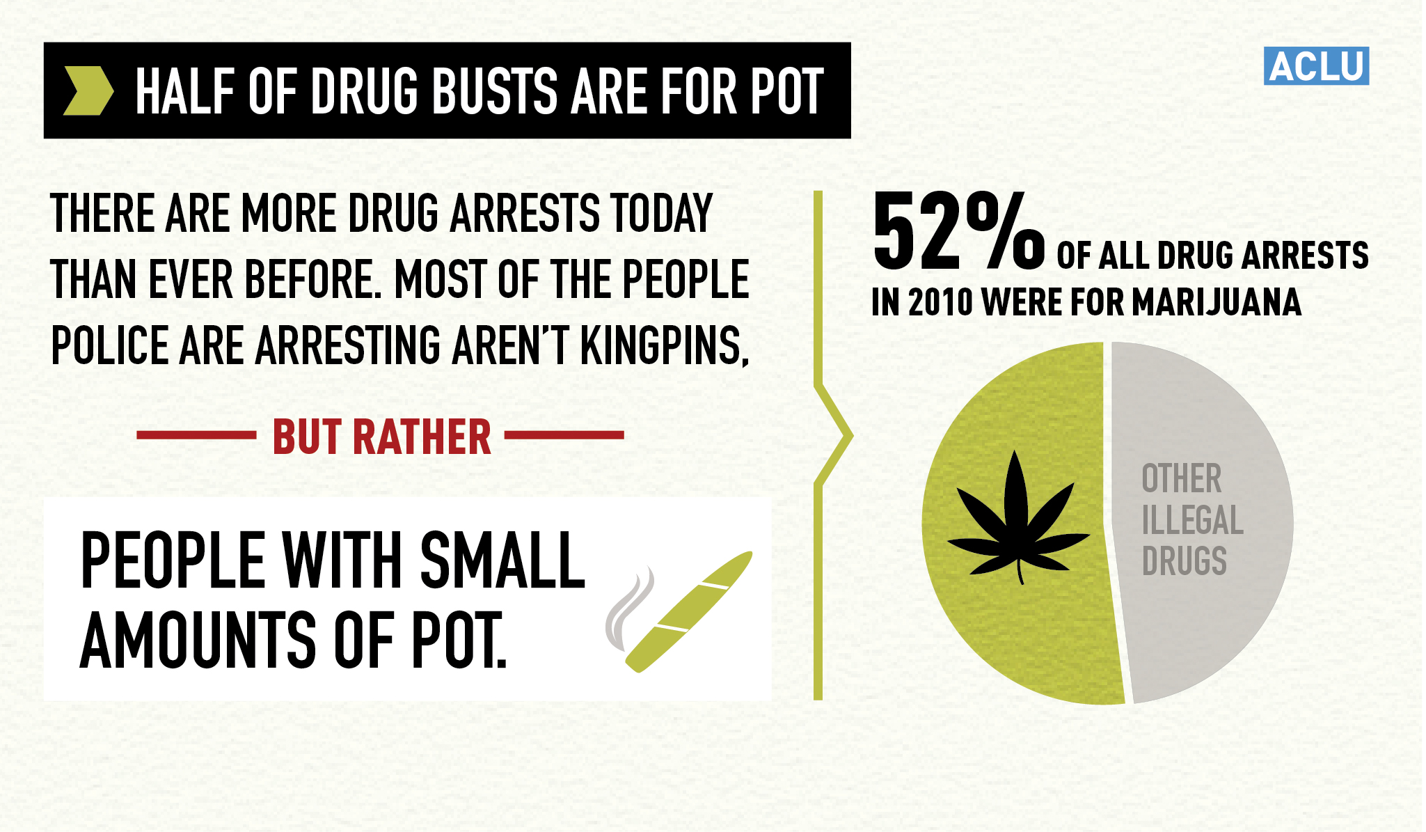 Marijuana Arrests by the Numbers | American Civil Liberties Union Marijuana Arrests by the Numbers | American Civil Liberties Union