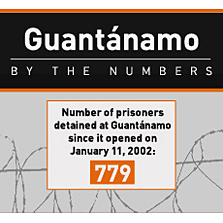 INFOGRAPHIC: Guantánamo by the Numbers | News & Commentary | American ...