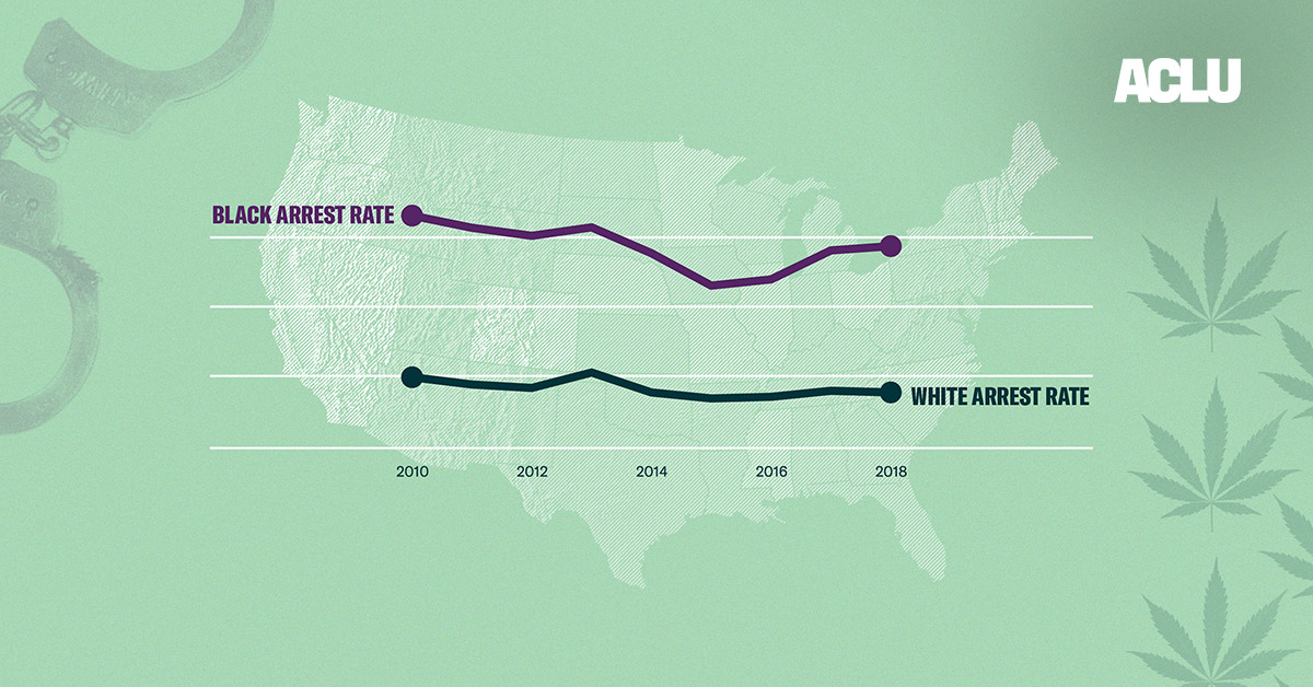 Our Vision for Equitable Marijuana Reform | ACLU