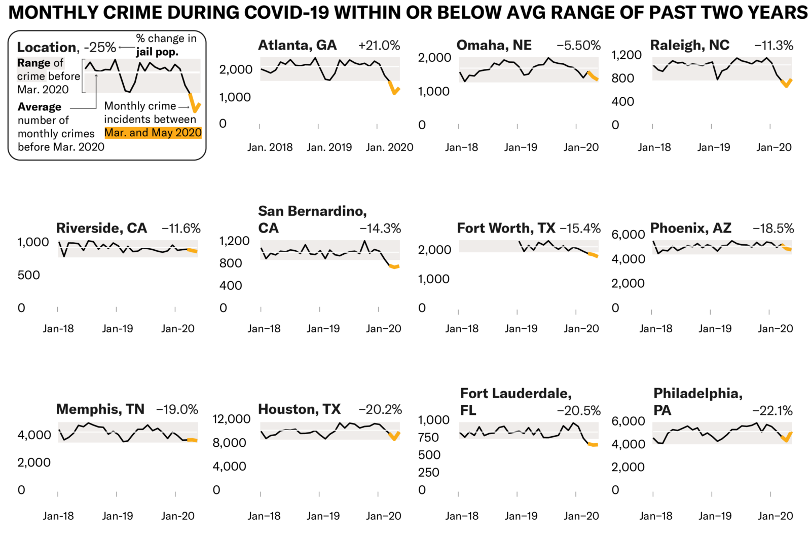 Decarceration and Crime During COVID-19 | ACLU
