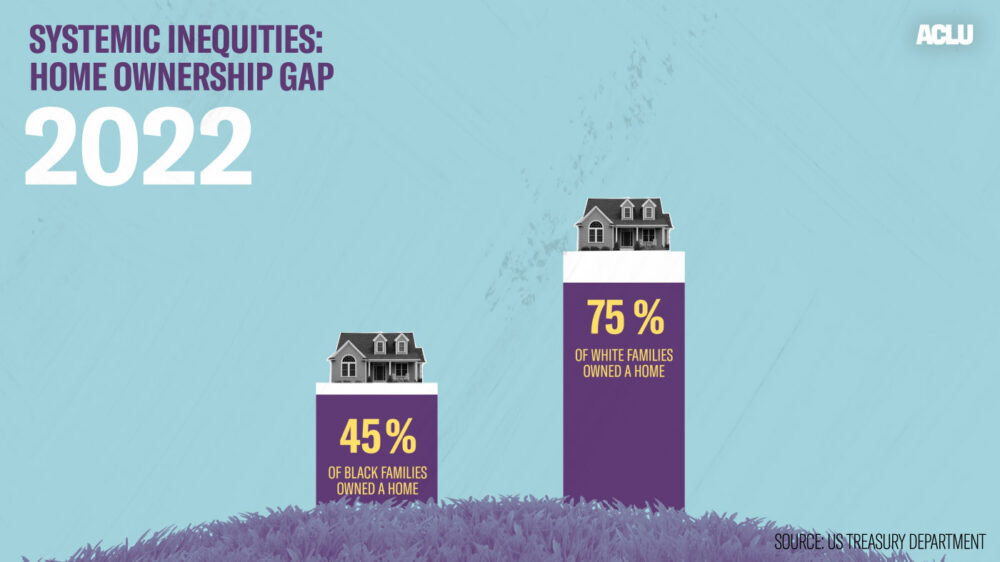 Visualizing the Racial Wealth Gap | ACLU